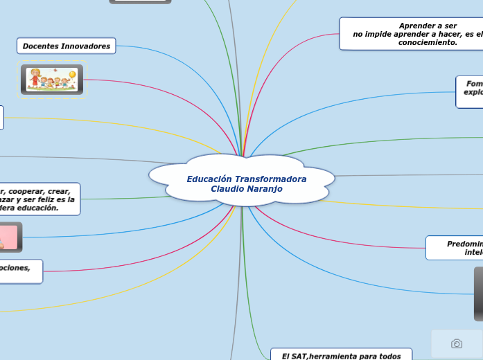 Educación Transformadora Claudio Naranjo - Mind Map